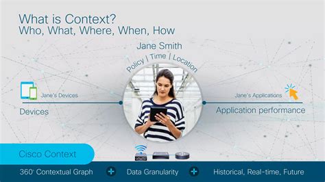 Cisco Connect 2018 Thailand Introducing Cisco Dna Assurance The