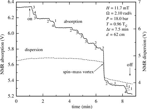 Figure From Vortex Formation And Dynamics In Superfluid He And Analogies In Quantum Field
