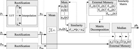 hardware architecture for background initialization download