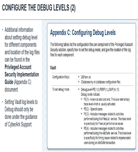 Cyberark Interview Questions And Answers