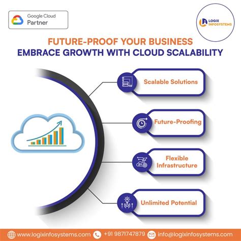 Ready To Grow Your Business With Scalable Cloud Infrastructure Lets