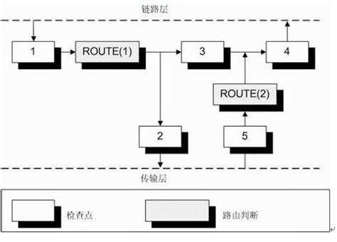 netfilter的原理 netfilter 原理 CSDN博客