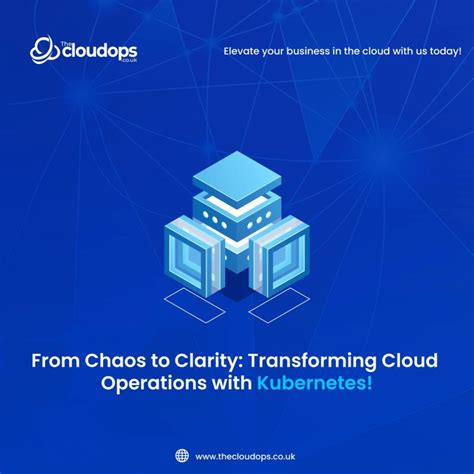How Kubernetes Simplifies Cloud Operations The Cloudops Ltd Posted On The Topic Linkedin