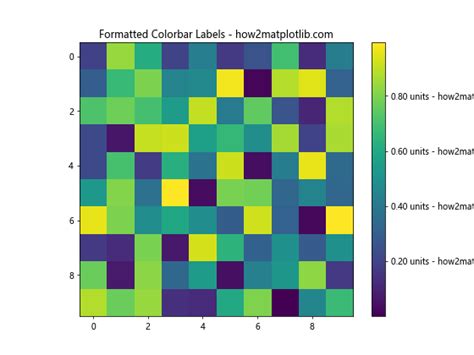 Matplotlib中如何修改颜色条标签:全面指南极客笔记 Matplotlib中如何修改颜色条标签:全面指南极客笔记