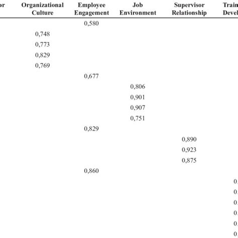 Percentage Of Variable Increase In Employee Engagement Download