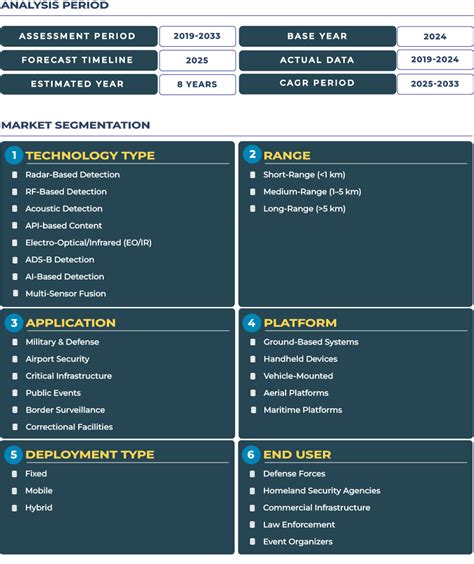 Japan Drone Detection System Market Size 2019 2033