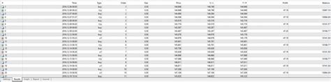 How To Backtest In MT With EA Strategy Tester Trading Heroes