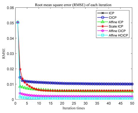 Sensors Free Full Text Affine Iterative Closest Point Algorithm Based On Color Information