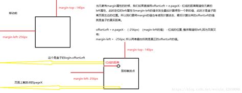 Demo登录框的可拖拽（原生、jquery、h5托和放）三种办法实现前端拖动登录图片 Csdn博客