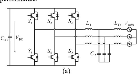 figure 1 from comparative evaluation of grid connected current source and voltage source