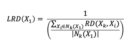 How To Perform Anomaly Detection With The Lof Algorithm