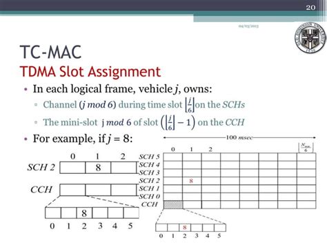 Tdma Slot Reservation In Cluster Based Vanets Ppt Computer Networking Computing