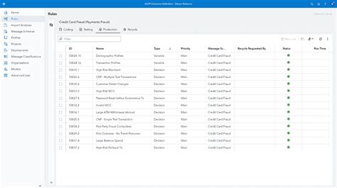 Sas Fraud Decisioning Sas