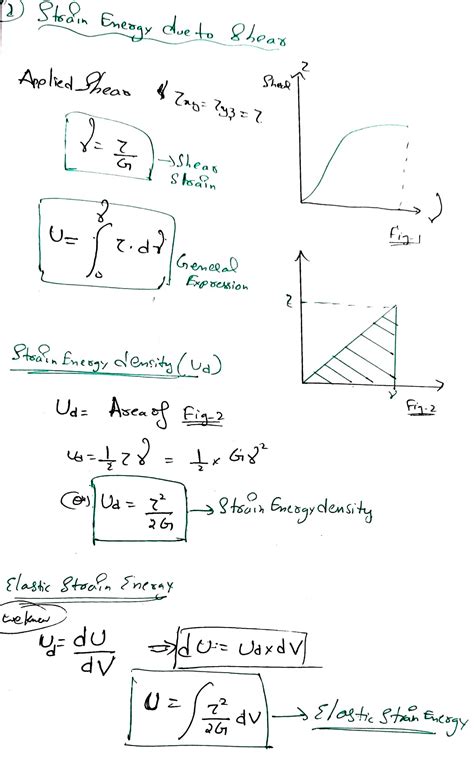 [solved] 1 Provide The Equations For Crippling Load When One End Is