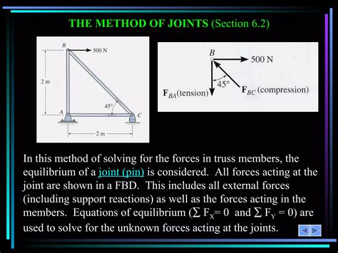 Trusses Joints Ppt