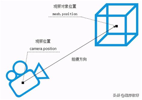opengl在三维场景中绘制透明物体 wpf 3d绘图 三维建模技术井眼轨迹图实现（一） csdn博客