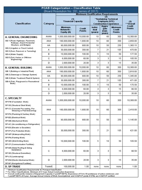 categorization classification table pdf water environmental