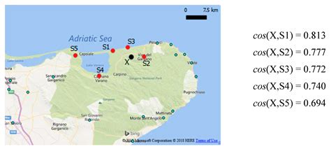ijgi free full text from motion activity to geo embeddings