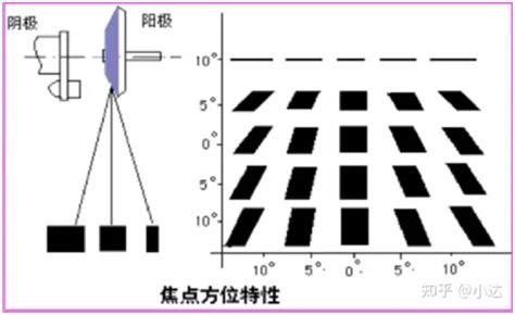 The Radiation Field Distribution Of X Ray Detector For Nondestructive
