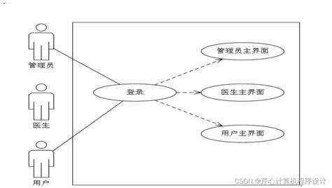 计算机毕业设计springboot门诊管理系统6x33w9【附源码 数据库 部署 lw】 csdn博客
