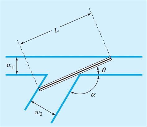 Equation Solving Numerical Methods Minimum Of A Function Mathematica Stack Exchange