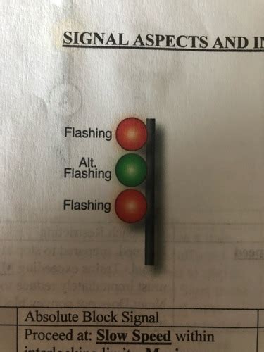 Absolute Block Signal And Approach Block Limit Flashcards Quizlet