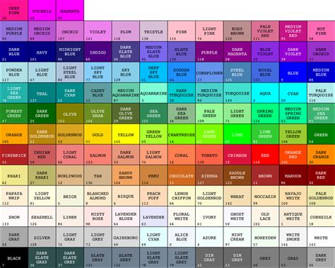 Formatting Idl Graphics Symbols And Lines