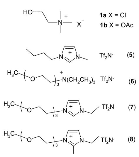 Scheme 1 Structures Of Choline Chloride 1a Choline Acetate 1b