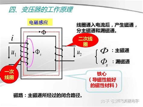 160页ppt带你彻底搞懂变压器!(建议收藏) 知乎 160页ppt带你彻底搞懂变压器!(建议收藏) 知乎