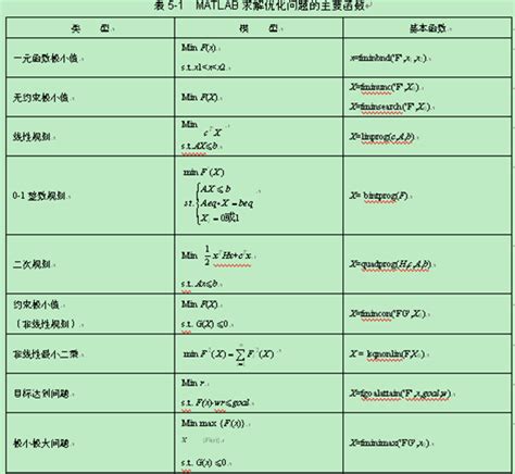 matlab优化工具箱的应用 不系之舟913的博客 csdn博客
