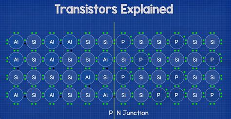 Atoms Vacuum Tubes Transistors Binary Code Integrated Circuits