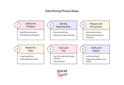 what is data mining scaler topics