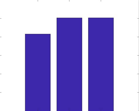 Overall Average Fractional Hamming Weight Value Of The Examined Download Scientific Diagram