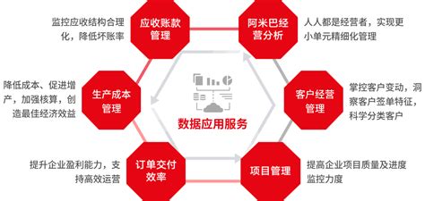 管理者的数据助手