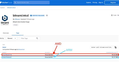 bitnami on linkedin bitnami arm containers available at docker hub