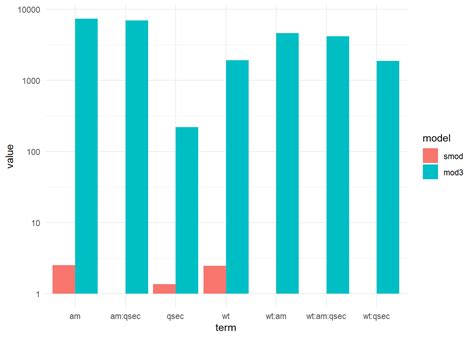 R Programming For Data Science A Beginners Guide 4 Plotting For