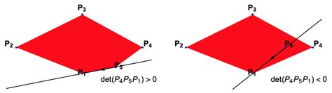 4 example of a 5 point convex and non convexity configuration
