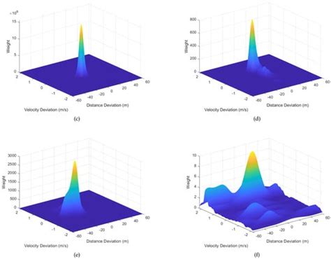 Radar Signal And Data Processing With Applications