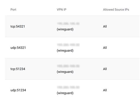 Torguard Wireguard Port Forwarding Qdm Gluetun Discussion GitHub