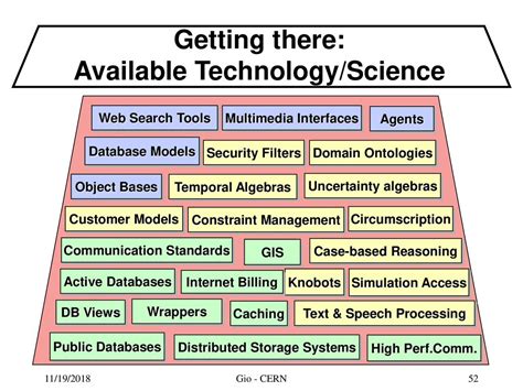 Heterogeneous Information Management Ppt Download