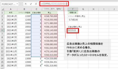 「excelの便利機能活用術」来客数と売上との関連性をチェック！ データの関係の強さを調べる｜necネクサソリューションズ