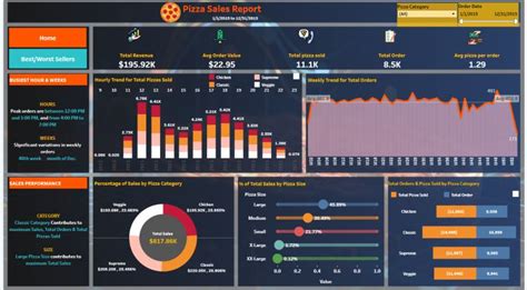 Karan Kalbhor On Linkedin Dataanalysis Dataanalytics Dataanalyst Tableaudashboard