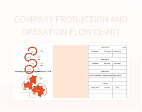 Company Production And Operation Flow Chart Excel Template And Google