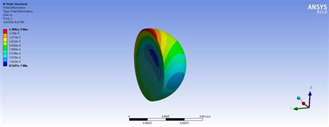Thermal Deformation Analysis At 7 Milliseconds Download Scientific Diagram
