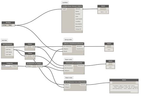 Get Rooms In Linked File Packages Dynamo