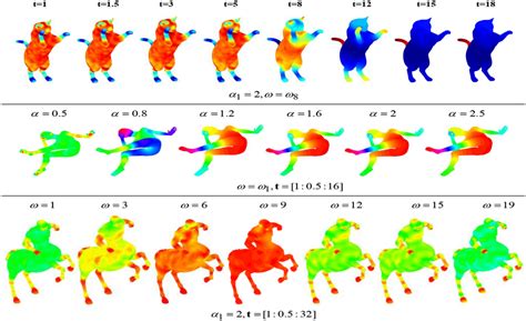 Parameter Comparison For The Simhw Descriptor Download Scientific