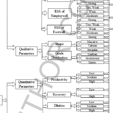 Fahp Hierarchy For The Mining Method Selection Download Scientific
