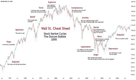 Market Psychology Why The Wall St Cheat Sheet Still Works For Cboe