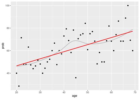 Chapter 7 Basic plot with R 보건학데이터과학 실습 워크샵