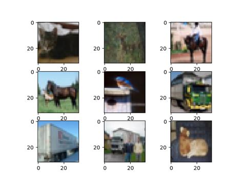 creating a multilayer perceptron with pytorch and lightning